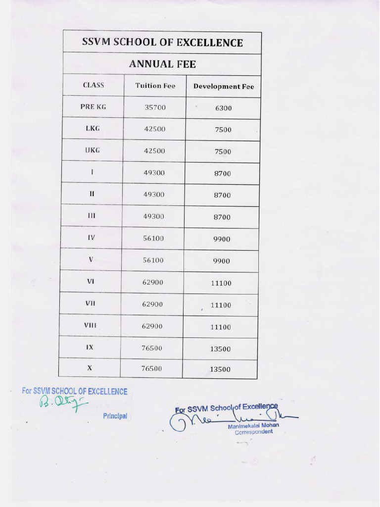 Fee Structure | PDF