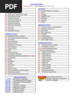 Aircraft Ata Chapter List | PDF | Helicopter Rotor | Aircraft