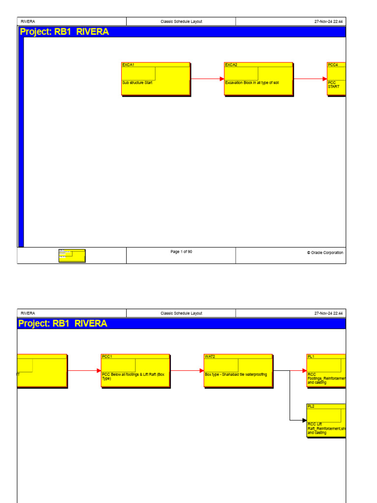 Activity P6 Primavera | PDF | Architectural Elements