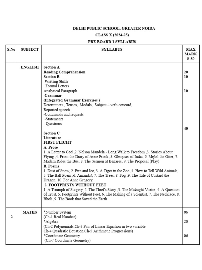 Class - X Preboard 1 Syllabus (2024-25) | PDF