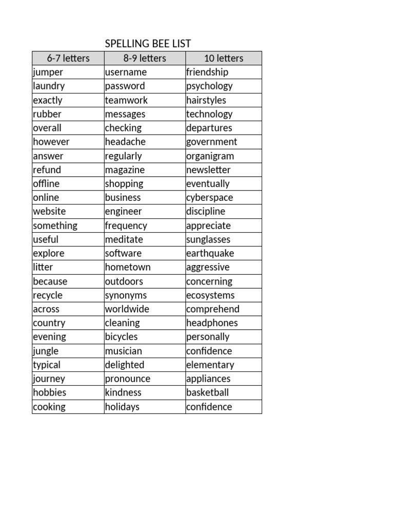 Spelling Bee Words List | PDF