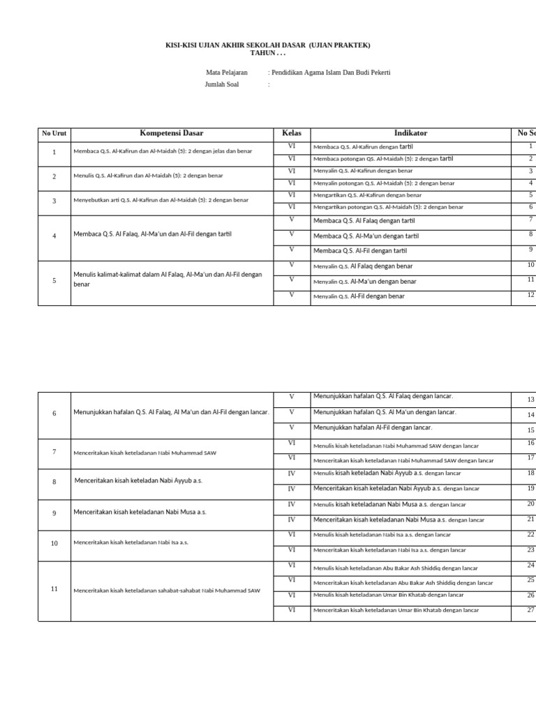 Kisi Kisi Ujian Praktek Pai | PDF