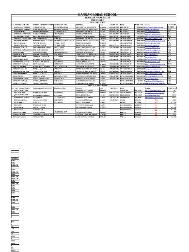 Staff Name and Number Details | PDF