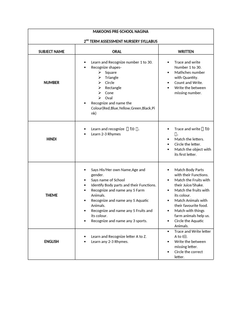 NURSERY-SYLLABUS-Term 2 | PDF | Elementary Geometry