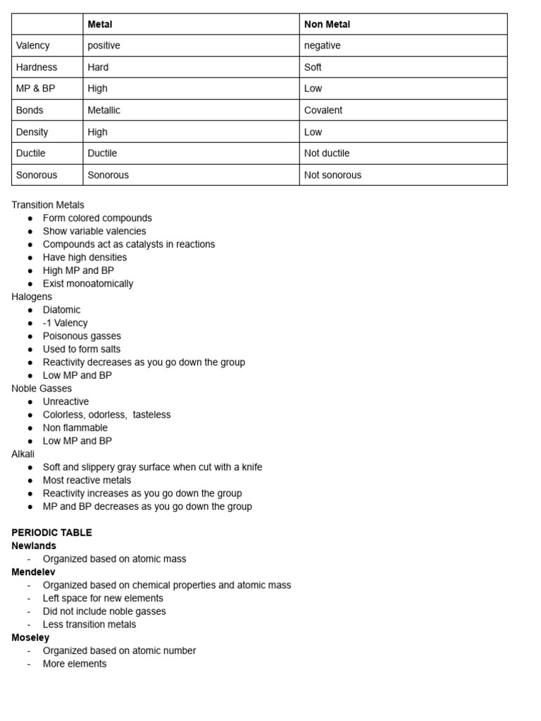 Chemistry of Metals and Nonmetals Guide | PDF | Physical Sciences | Atoms