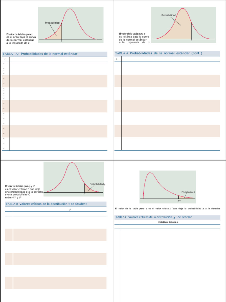 TABLA A Probabilidades de La Normal Esta | PDF