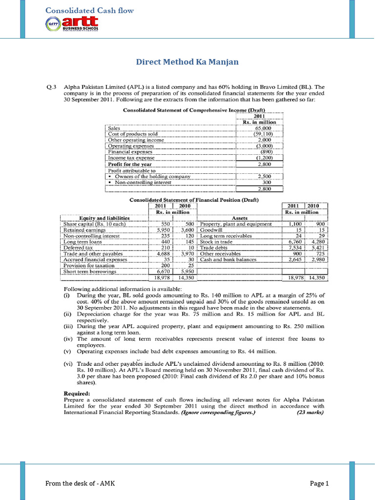 Direct Method Question | PDF