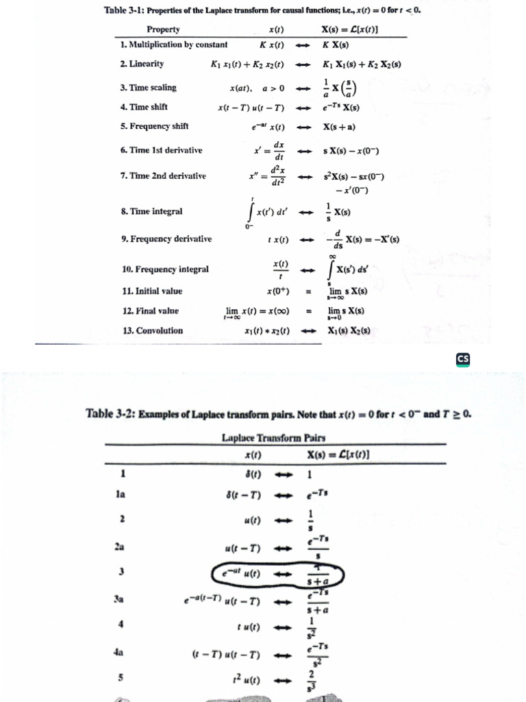 Control Sheet | PDF