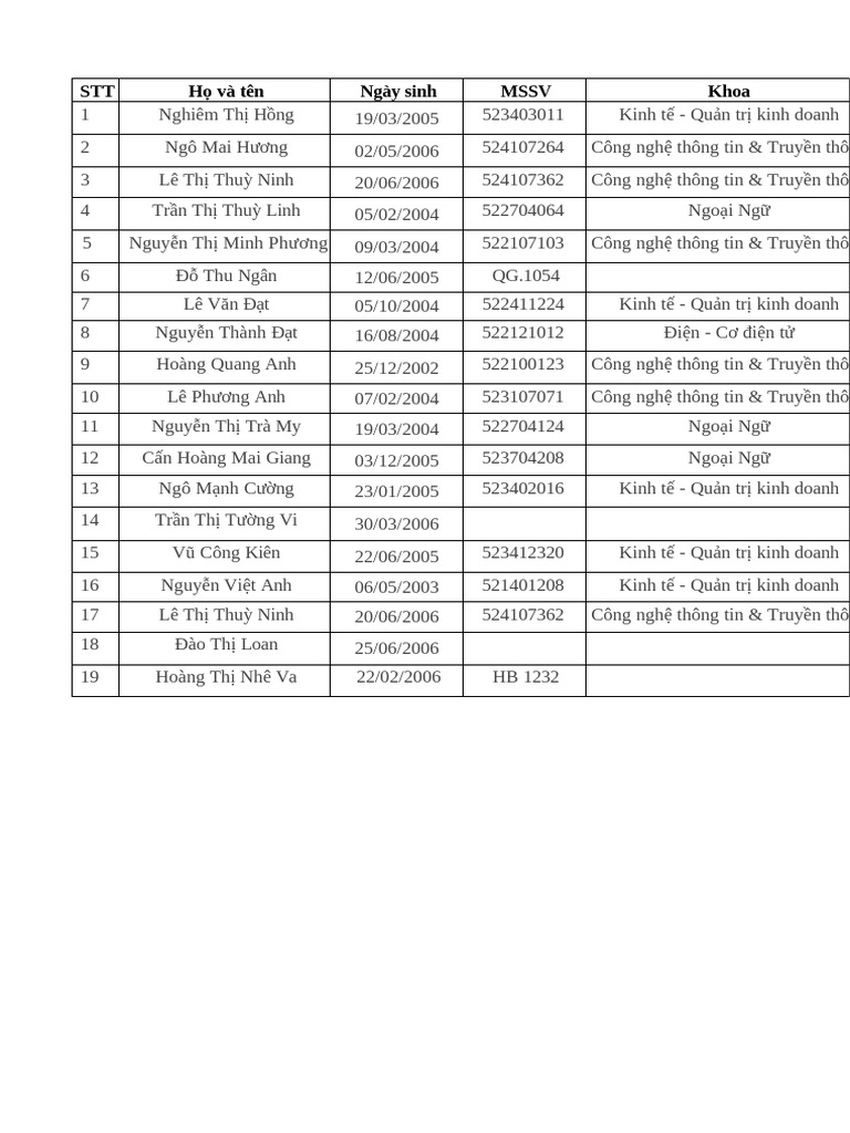 Thí Sinh TSPD 2024 | PDF
