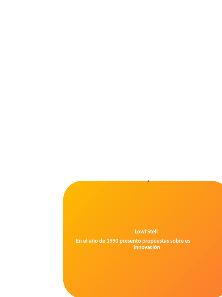 Mapa Mental Admin | PDF | Cognición | Aprendizaje