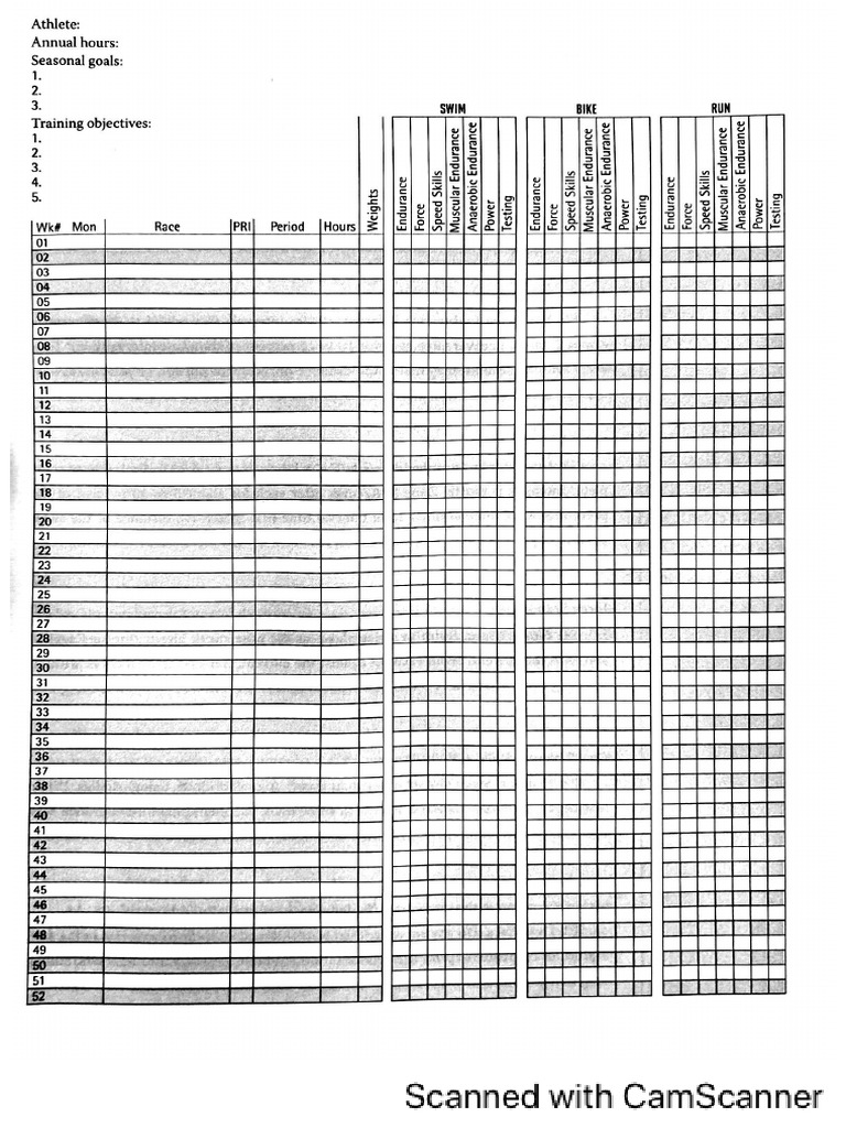 Joe Friel Tri Training Bible Appendix A | PDF