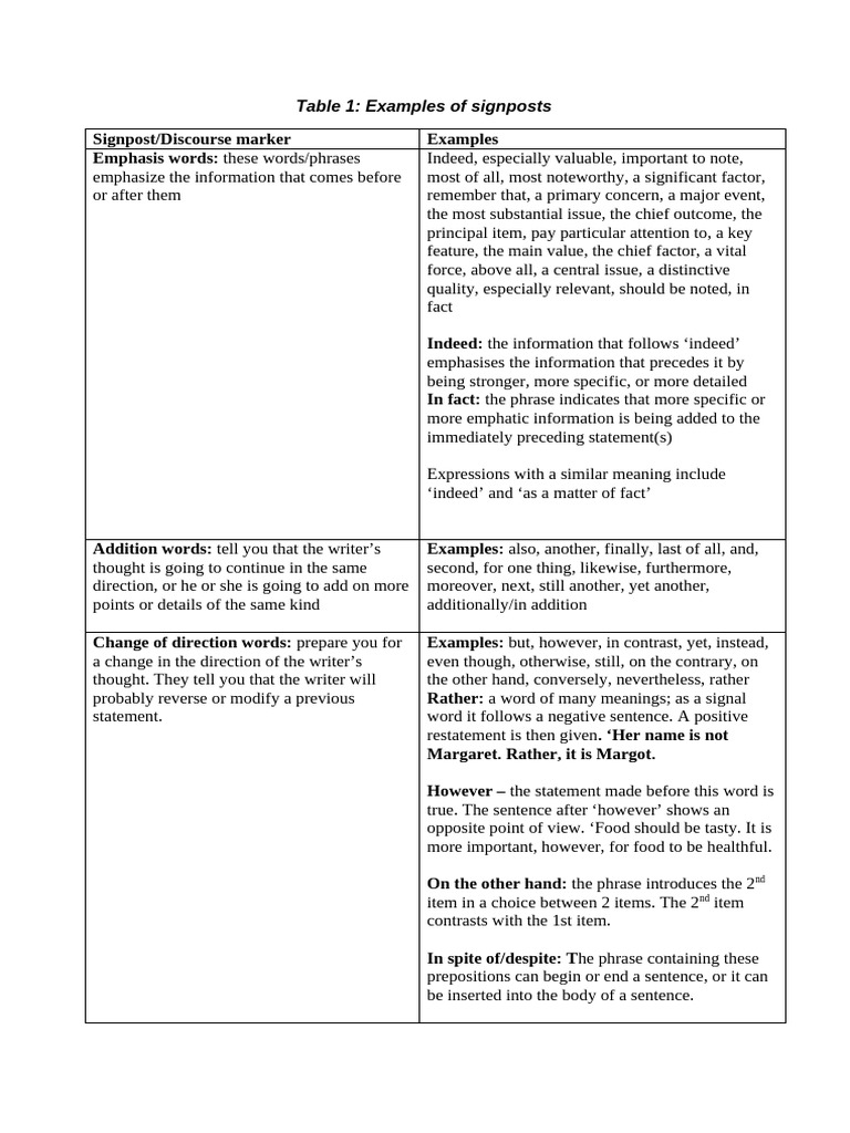 Signposts Handout | PDF | Sentence (Linguistics) | Word