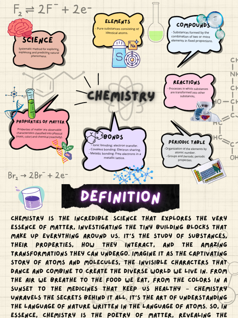 Mind Map Chemistry Aecm | PDF | Chemistry | Chemical Bond