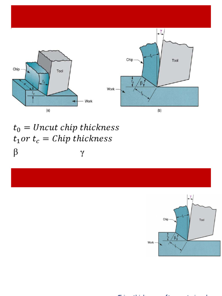 Module 2 Orthogonal - Oblique - Merchant Circle | PDF | Force | Circle