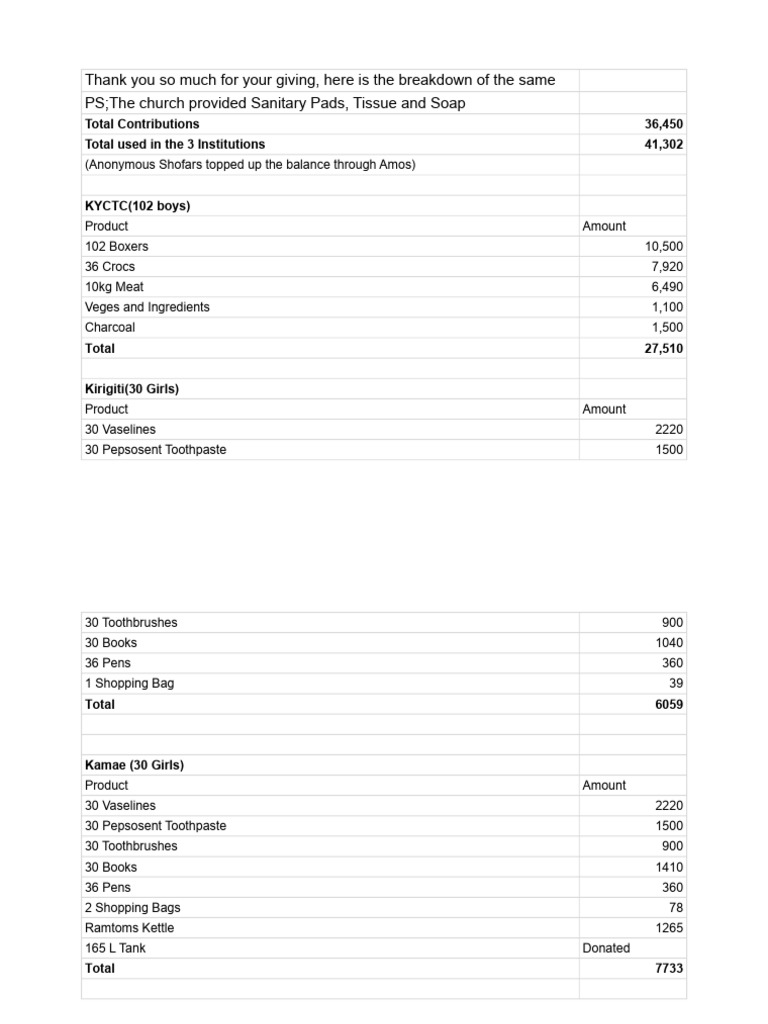 Missions Contribution Breakdown - Sheet1 | PDF