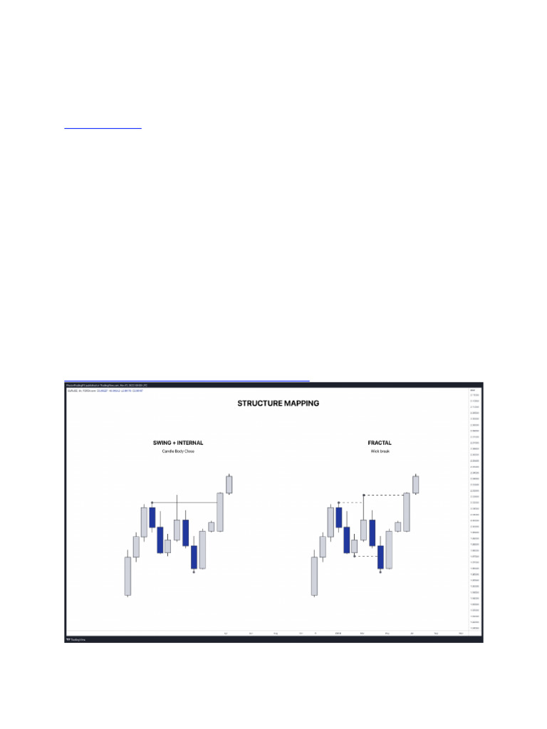 Structure Mapping in Forex Trading | PDF