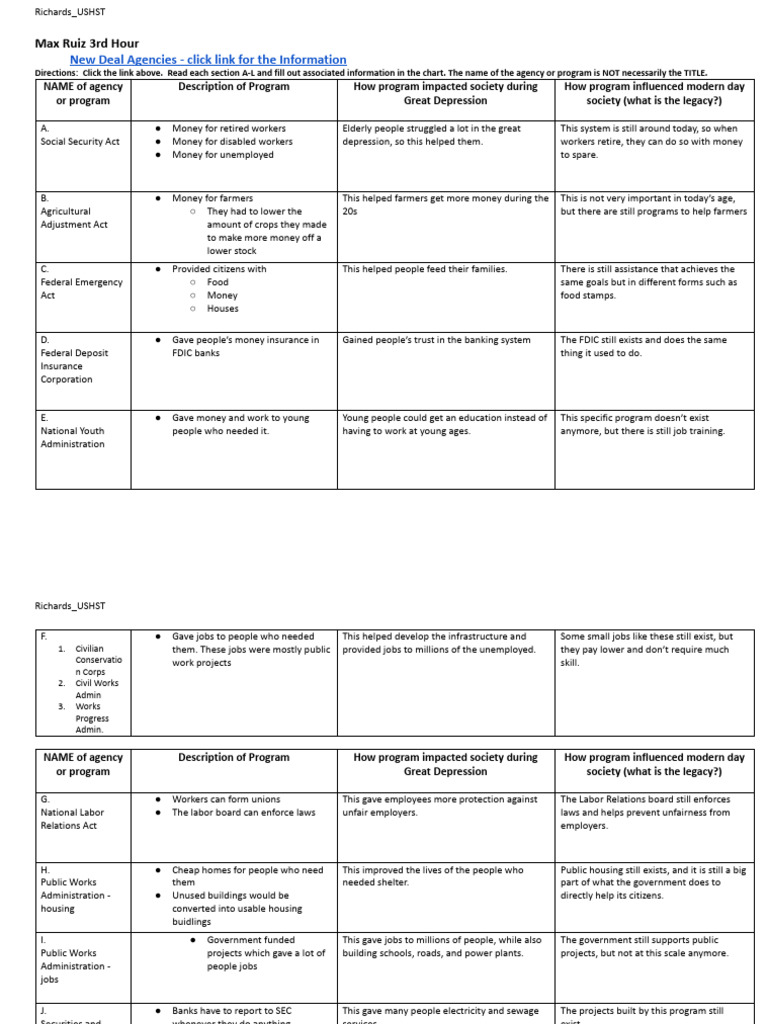 New Deal Agencies and Their Impact | PDF | Employment | Federal Deposit ...