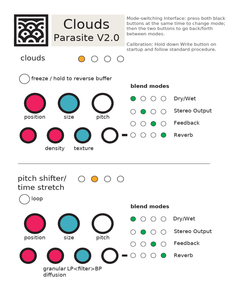 Clouds Cheat Sheet | PDF | Pitch (Music) | Spectral Density