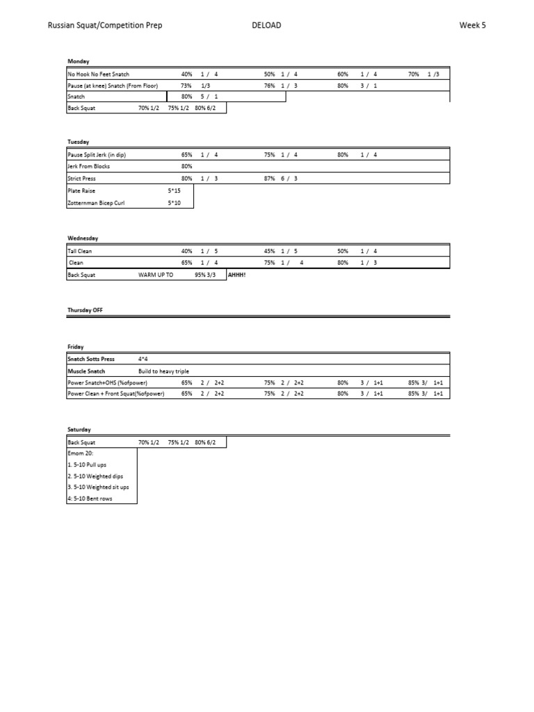 Weightlifting Competition Prep | PDF