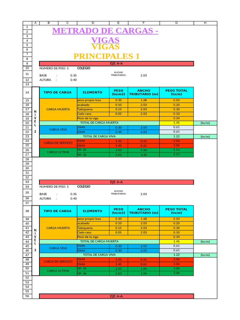 Metrado de Cargas - Vigas | PDF