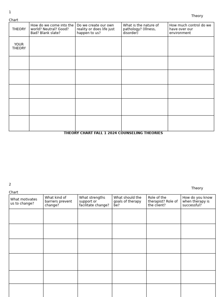 Theories Chart For Class | PDF