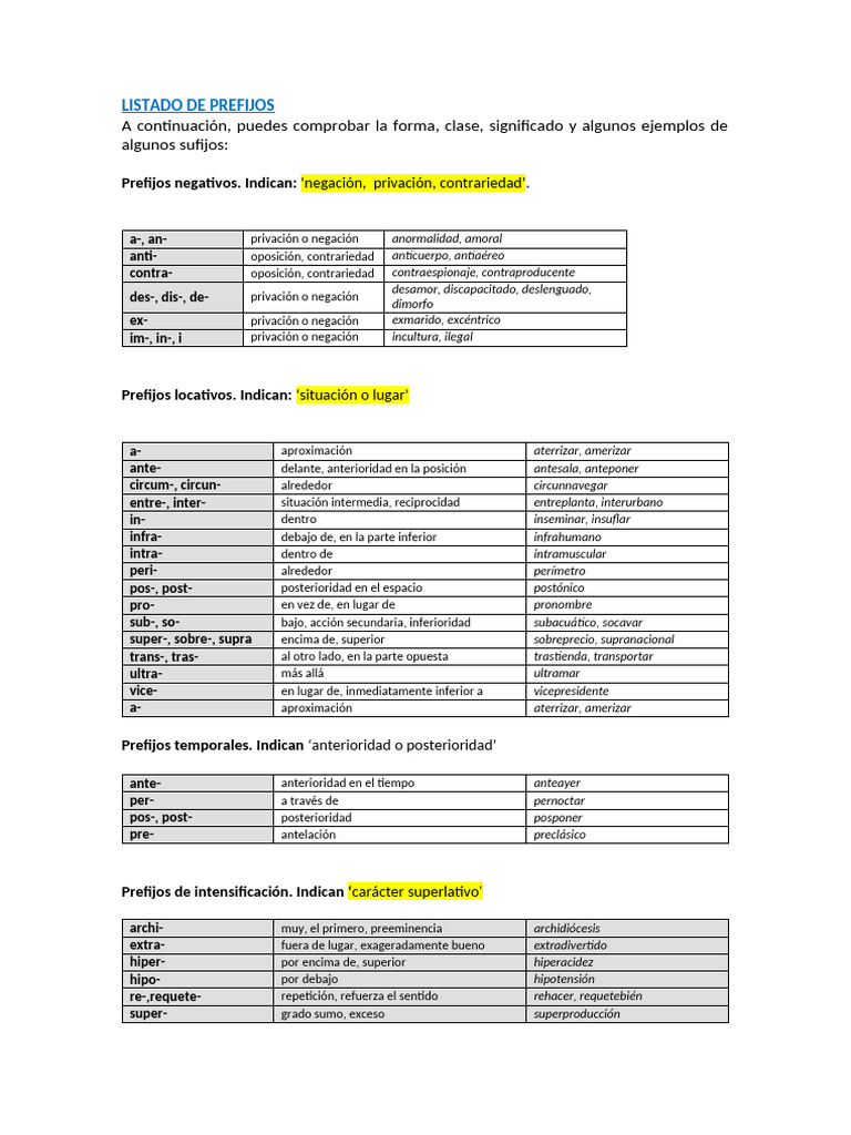 Listado de Prefijos y Sufijos | PDF