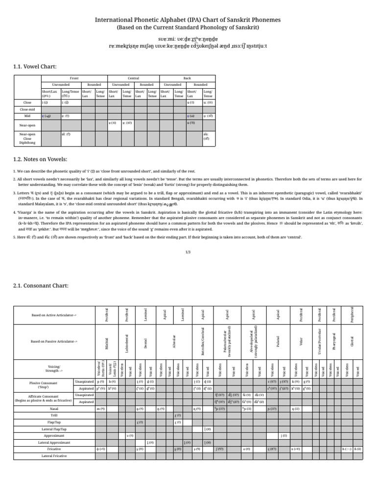 IPA Chart of Sanskrit Phonemes | PDF | Vowel | Consonant
