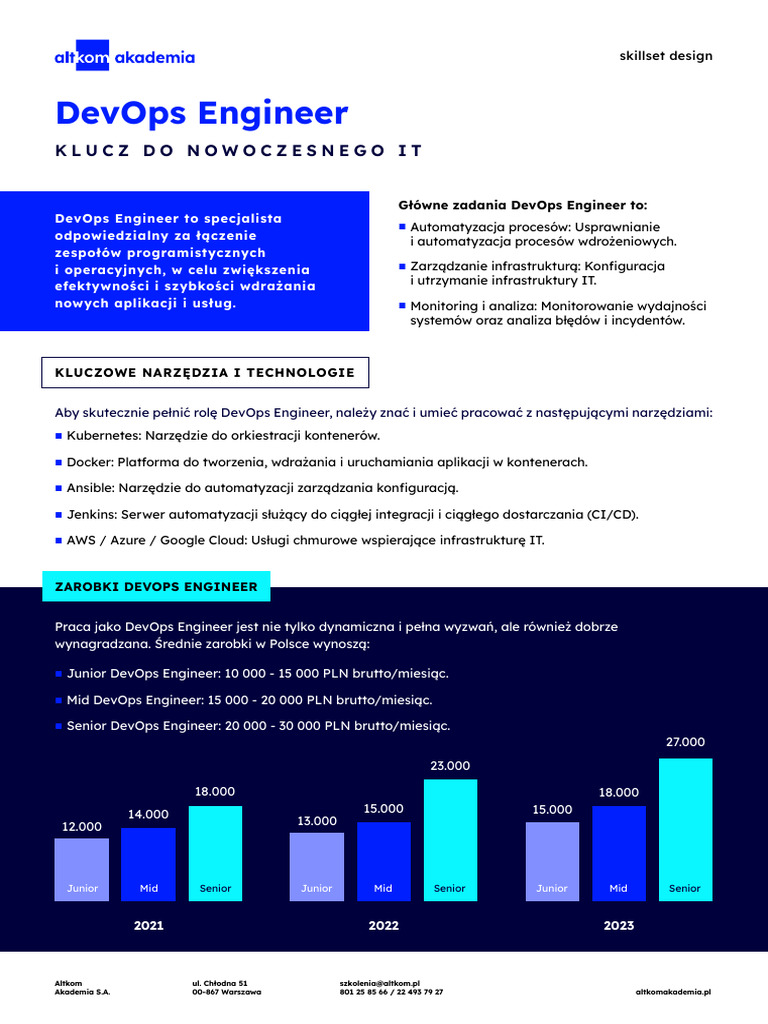 Ścieżki Rozwoju DevOps | PDF