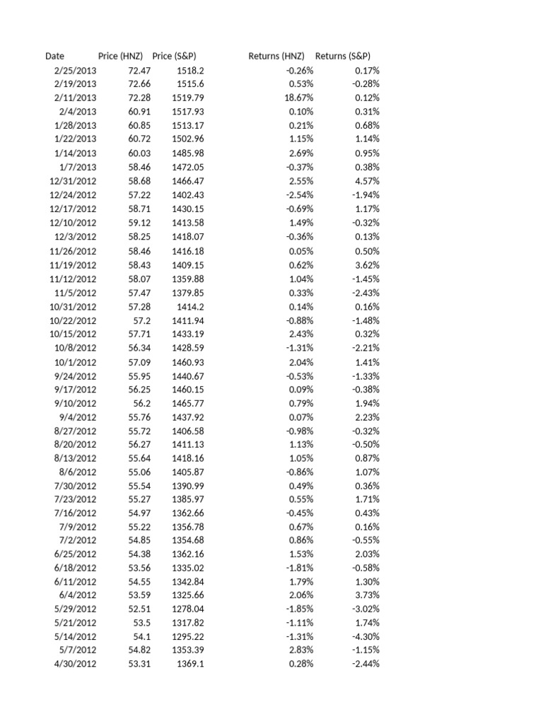 Heinz Beta Calculation | PDF | Errors And Residuals | Coefficient Of Determination