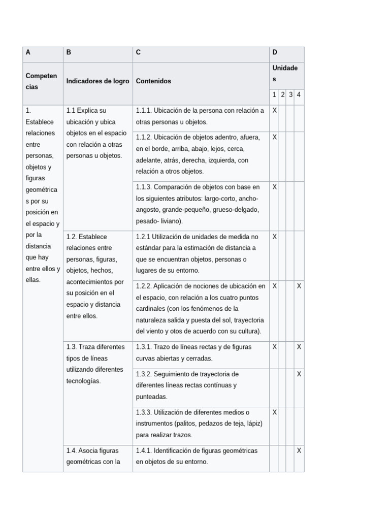 Malla Curricular MATEMATICA Primero | PDF | Números | Sustracción
