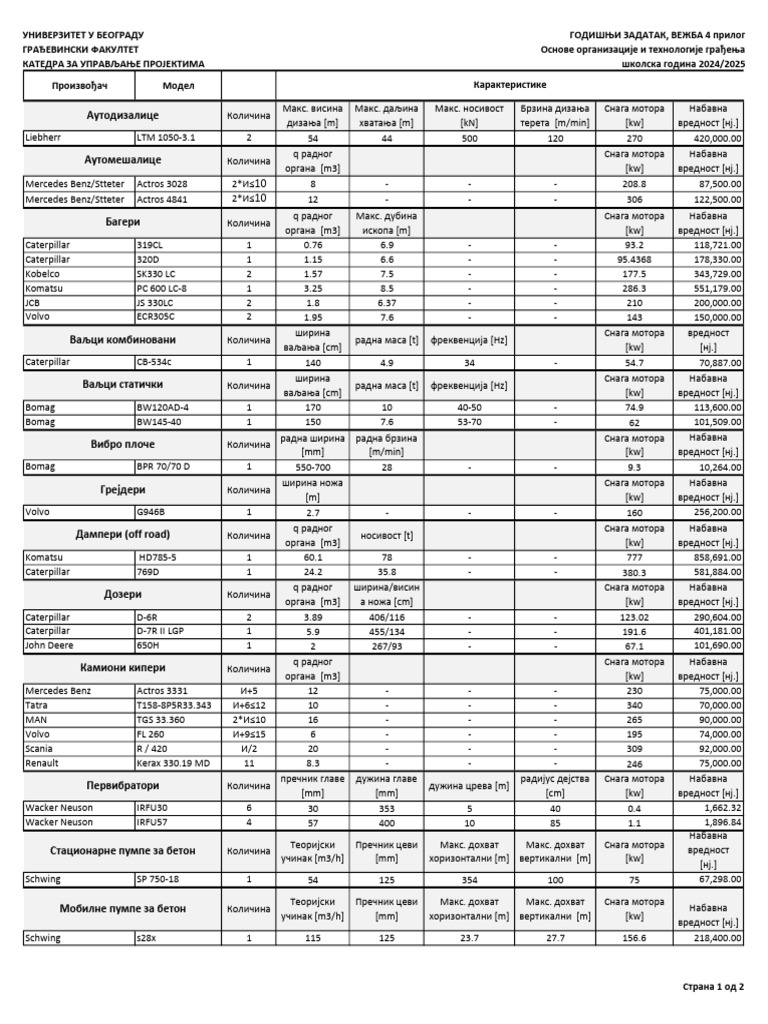Ve Ba 4 Prilog Spisak Mehanizacije 1730246316515 | PDF