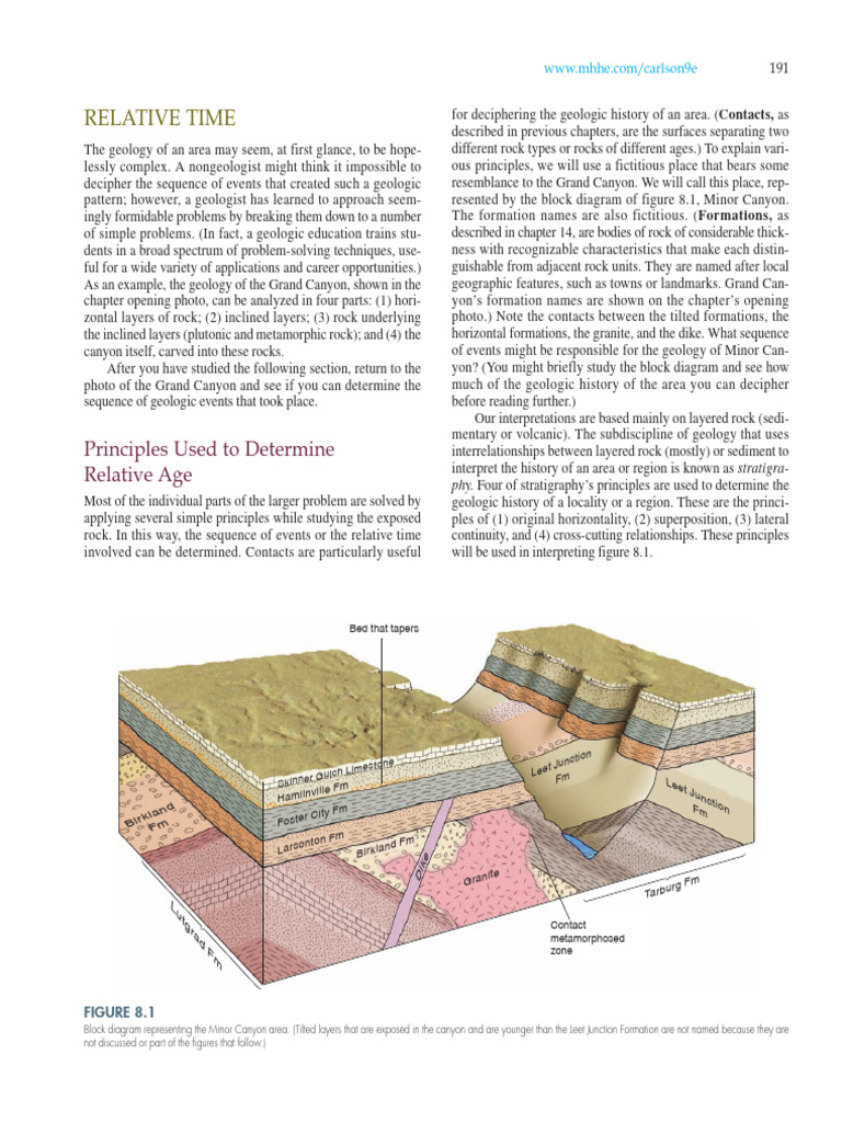 principles of stratigraphy | PDF | Rock (Geology) | Geology