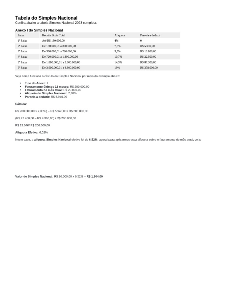 Tabela Do Simples Nacional Consulta | PDF