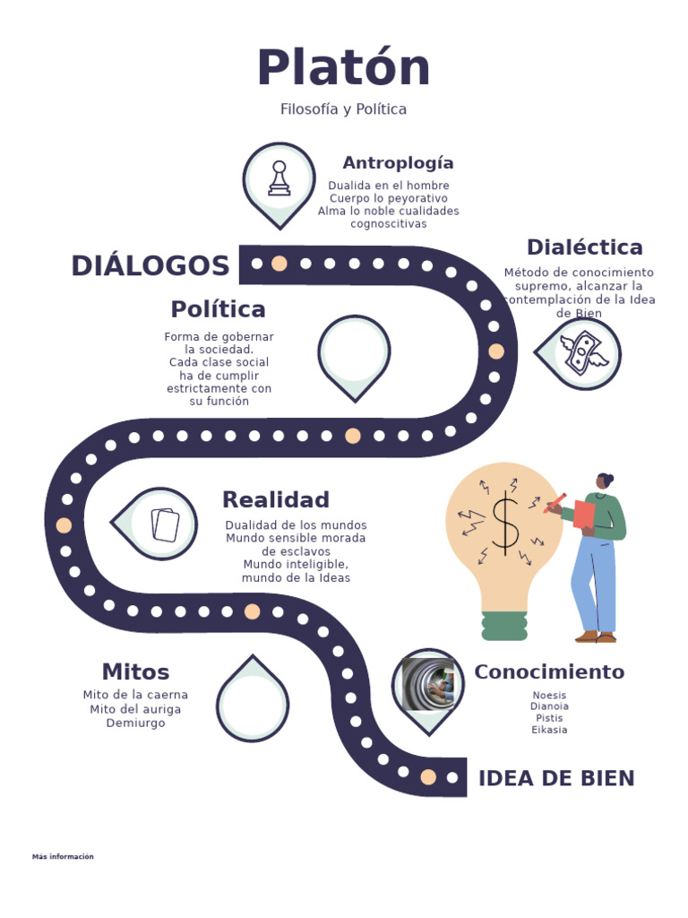Presentation 2 | PDF | Conocimiento | Platón