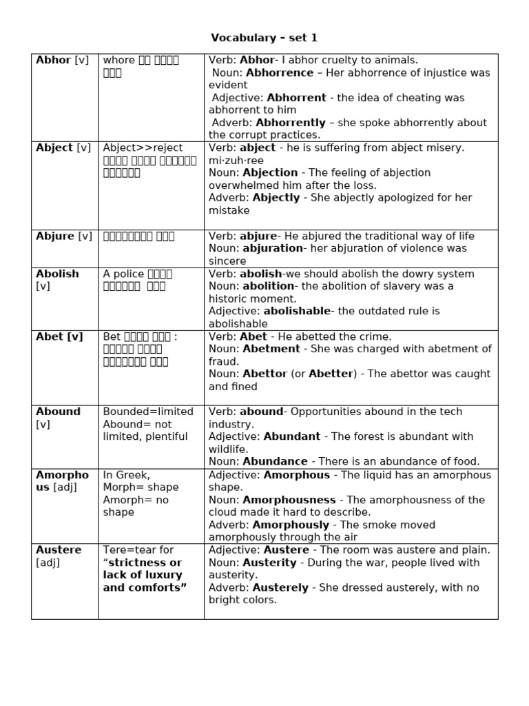vocabulary-set 1 | PDF | Adjective | Adverb