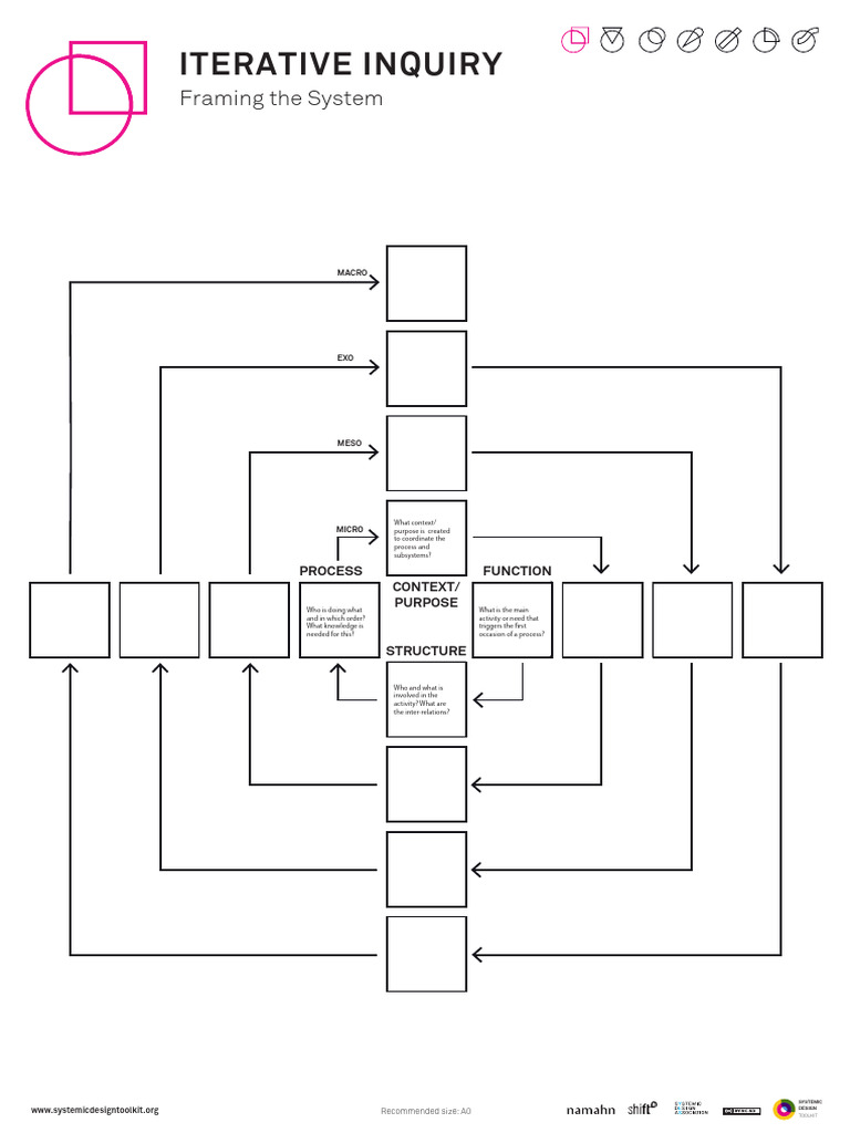 Design Journeys Through Complex Systems Tools Posters | PDF
