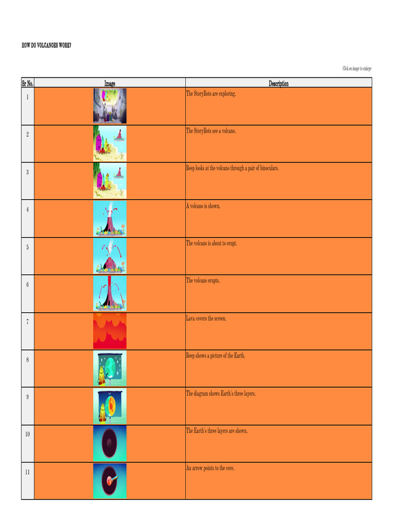 Ask The StoryBots - How Do Volcanoes Work | PDF | Volcano | Magma