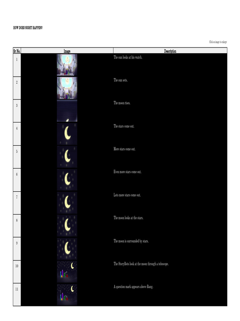 Ask The StoryBots - How Does Night Happen | PDF | Moon | Sun