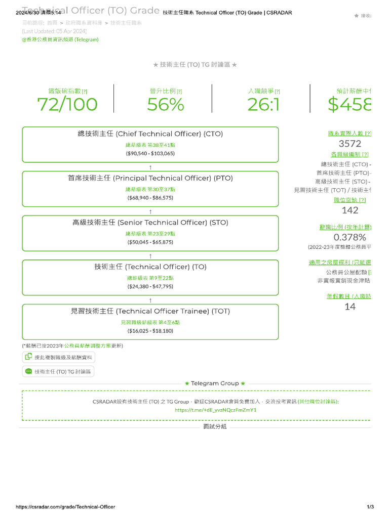 Pay Scale 2023 | PDF