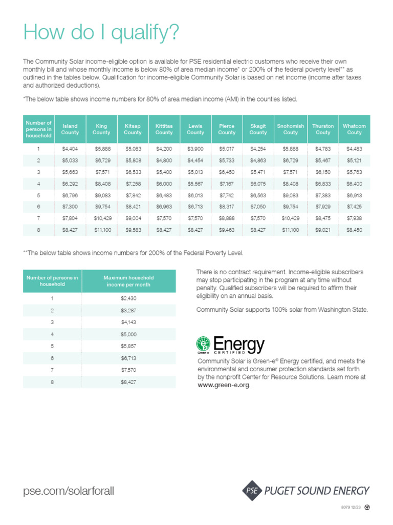8079 Community Solar Eligibility | PDF | Economy Of The United States ...