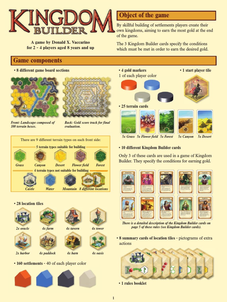 Kingdom Builder Rules US | Tabletop Games | Games Of Mental Skill