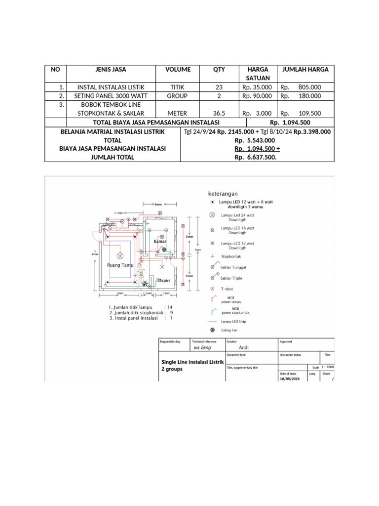 Estimasi Biaya Matrial Instalasi Listrik Dan Jasa Rumah Wa Eeng | PDF