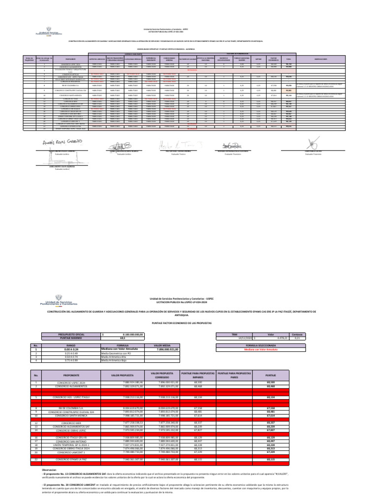 Consolidado Final LP-024-2024 Guardia Itagui 20.11.2024 | PDF