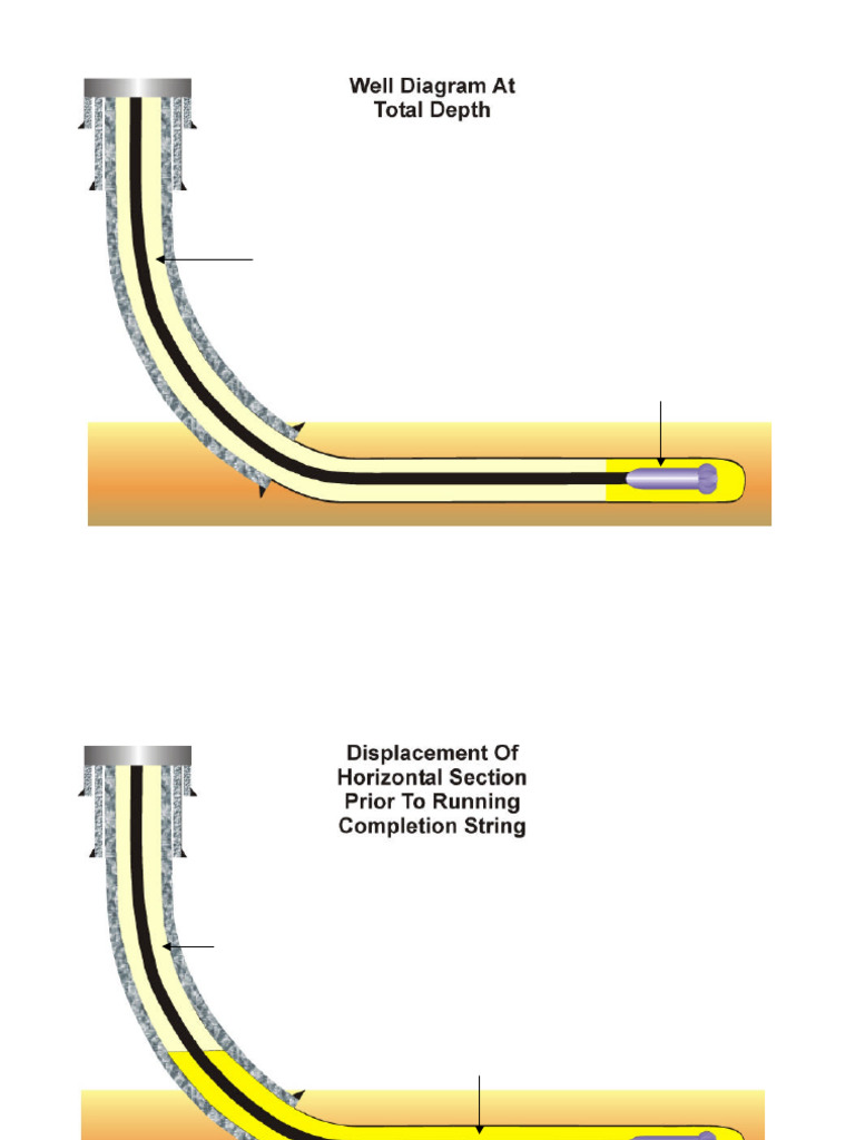 Completion Systems | PDF