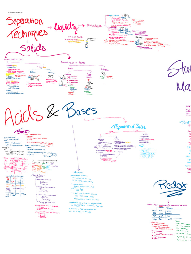 CH 1-6 Mindmap | PDF