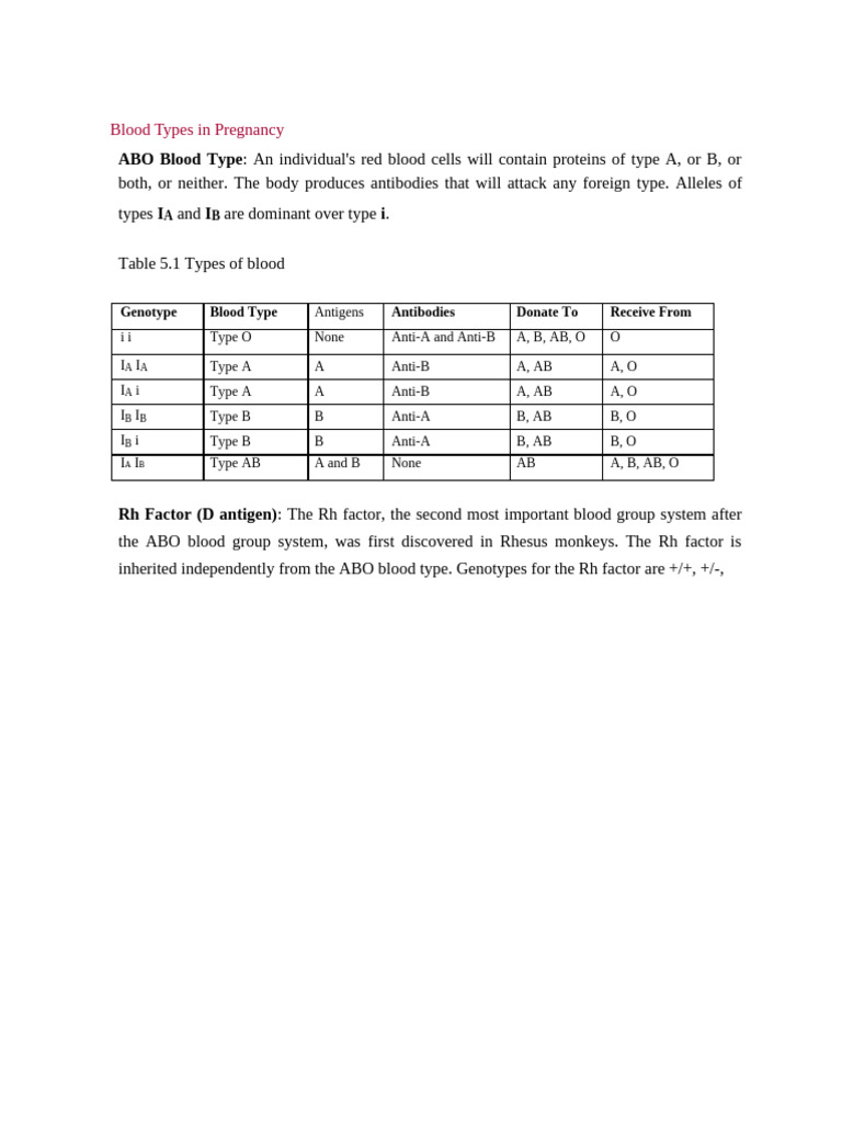Blood Type Compatibility in Pregnancy | PDF | Blood Type | Vertebrates