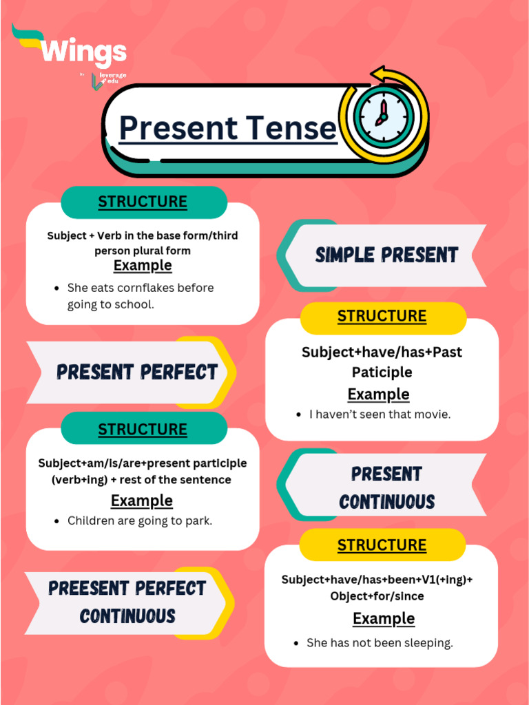 Tenses Rules Chart - Tenses-Rules-Chart-1 | PDF | Grammatical Tense ...