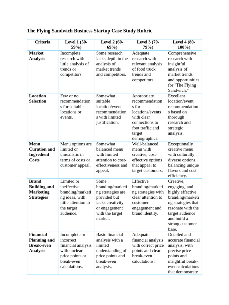Case Study 1 Rubric | PDF | Business Process | Economies