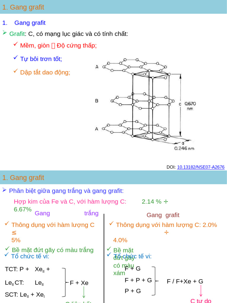 Gang Graphite | PDF
