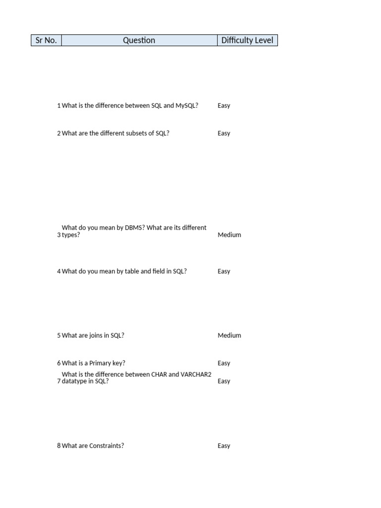 SQL and MySQL Concepts Explained | PDF | Database Index | Databases